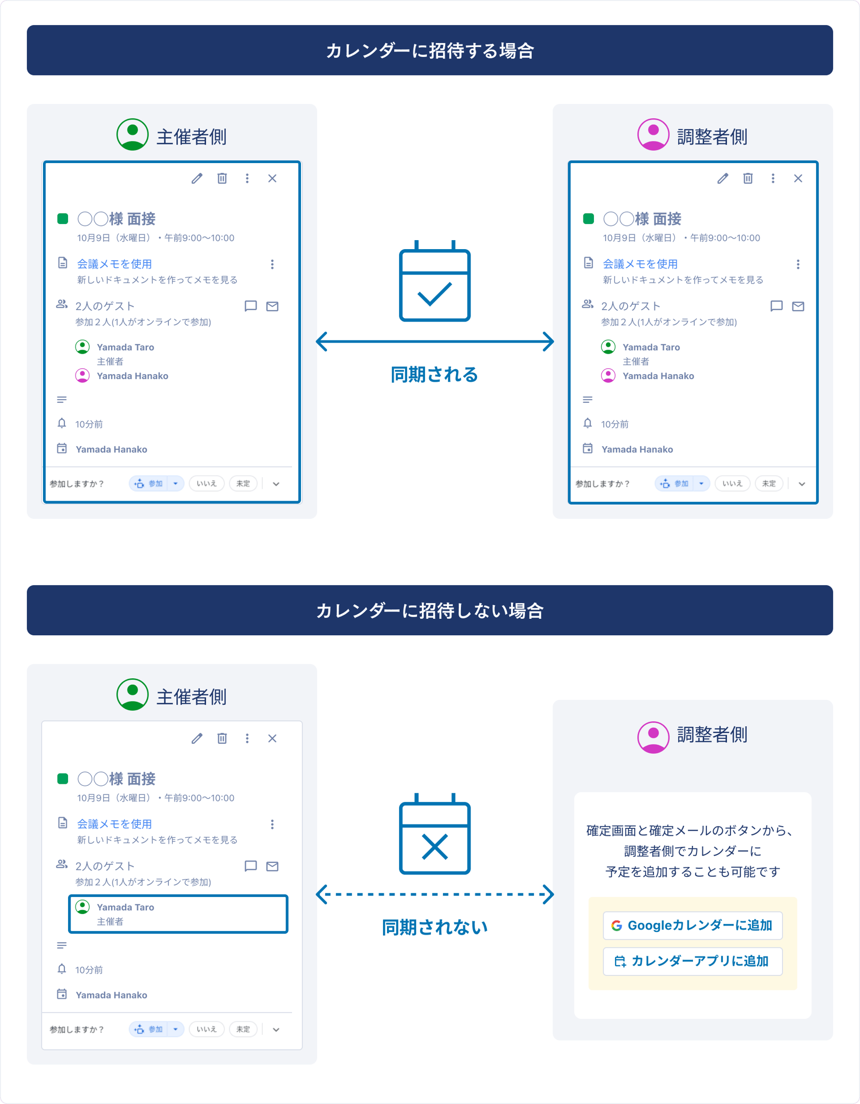 相手をカレンダーに招待しない設定